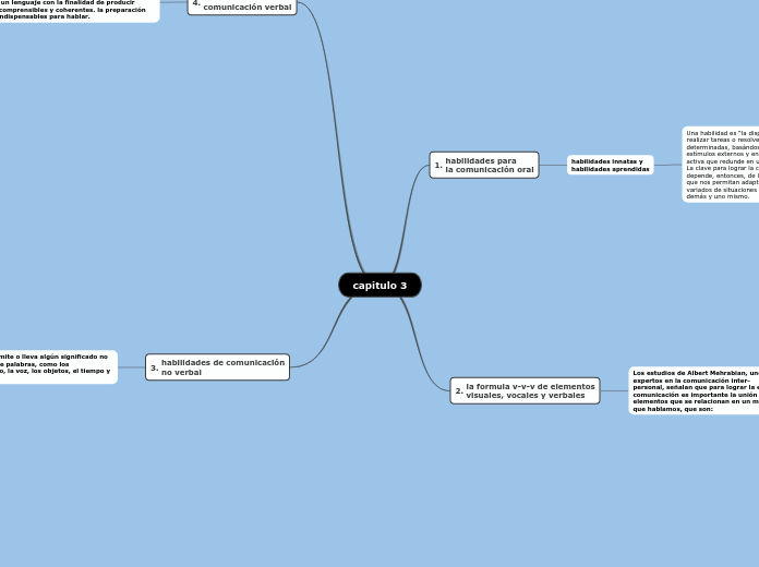 capitulo 3 - Mind Map